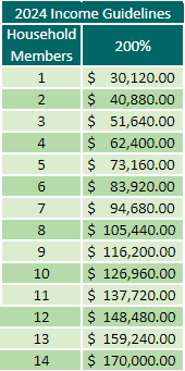 CHN Housing Partners Water Assistance Application